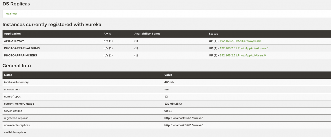 Spring Cloud API Gateway Tutorial - Apps Developer Blog