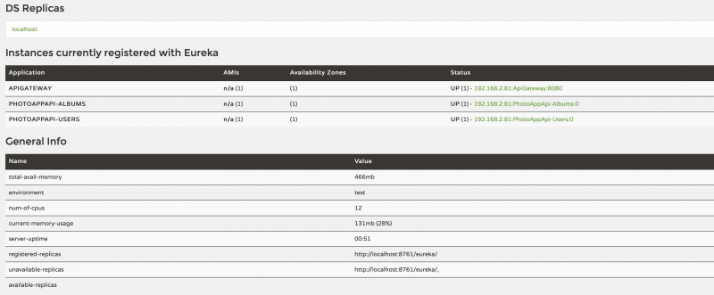 Spring Cloud API Gateway Tutorial - Apps Developer Blog