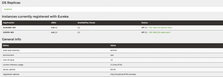 Zuul Api Gateway Tutorial Apps Developer Blog
