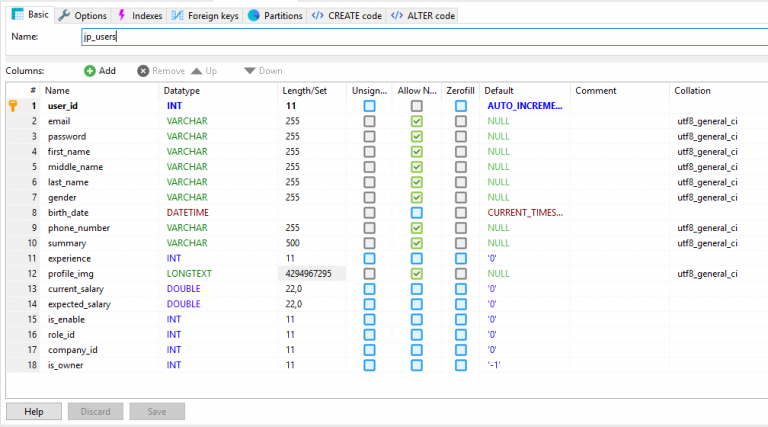 Specification And Predicate Advance Search And Filtering In Jpa Apps Developer Blog