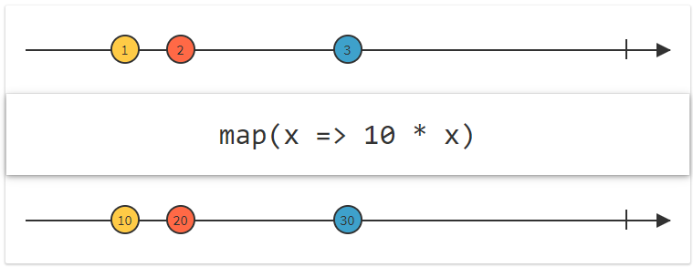 Important Spring Webflux Methods - Apps Developer Blog