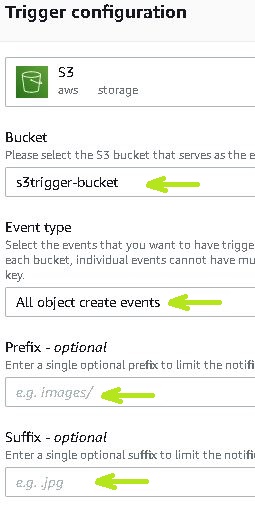 Aws Lambda With S3 Trigger Using Spring Boot Apps Developer Blog 9583