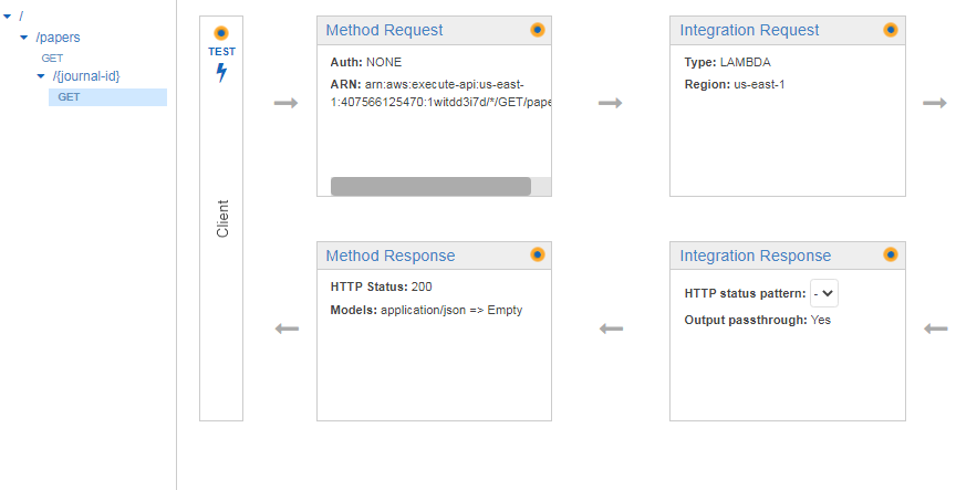 Read Data From Dynamodb Using Aws Lambda Function Apps Developer Blog