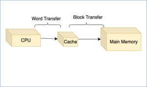 Spring Boot Caching with Examples - Apps Developer Blog